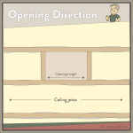 Attic Access - A Guide to Attic Ladders, Attic Stairs, Openings & Doors