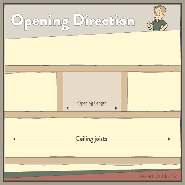 Attic Access - A Guide to Attic Ladders, Attic Stairs, Openings & Doors